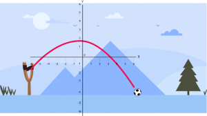 Quadratic Formula Calculator - Quadratic Formula Calculator
